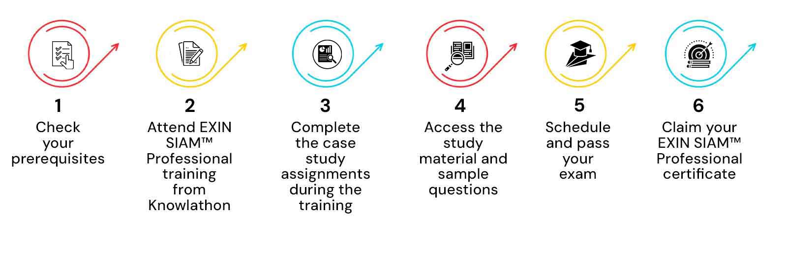 SIAM Professional Online Certification Training