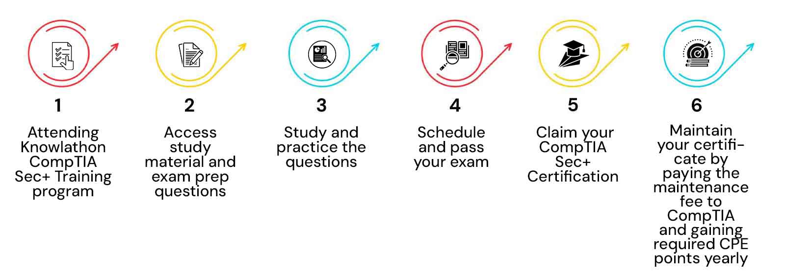 CompTIA Security+ Training | Free Course & SY0-601 Exam Prep