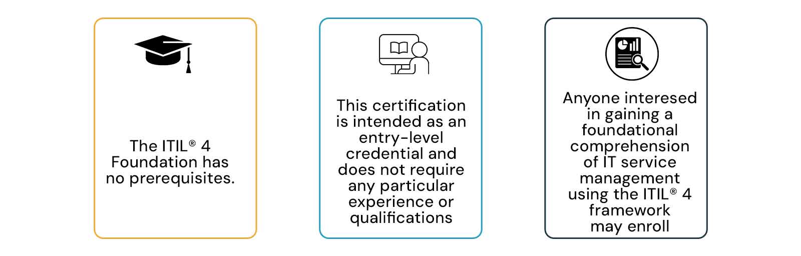 ITIL4® Foundation Certification Training Course in Pune, India